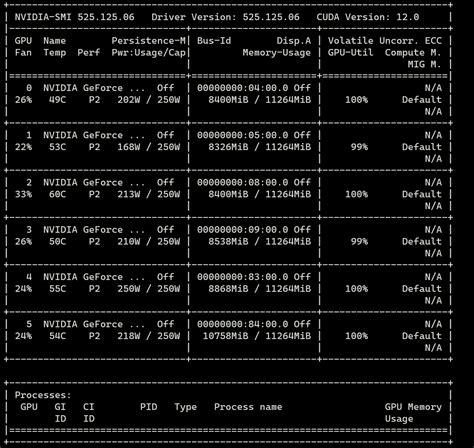 Possible Memory Leak With Multi Gpu Training · Issue 5087 · Nvidia