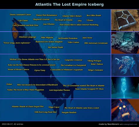 366 Best Lost Empire Images On Pholder Empire Did Nothing Wrong