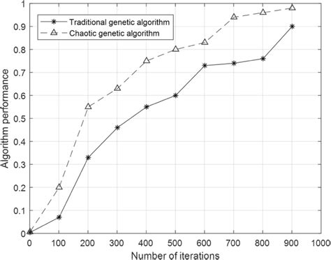 Comparison Of Two Algorithms Under Multiple Retrieval Words Download