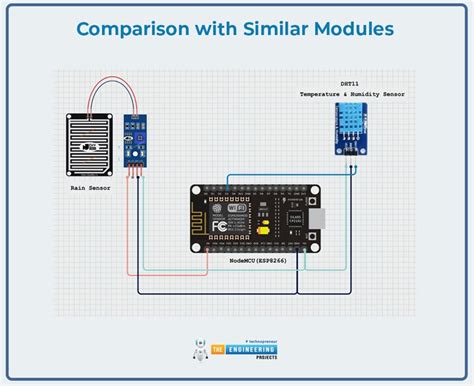 AHT High Precision Digital Temperature And Humidity Measurement Module The Engineering Projects