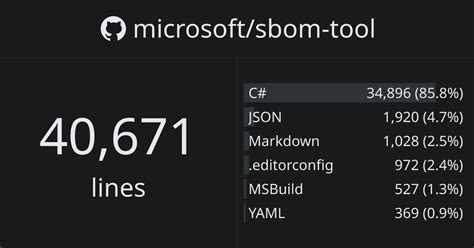 Microsoft Sbom Tool Ghloc