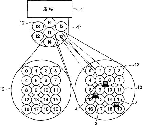 Radio Communication System And Radio Communication Method Eureka Patsnap