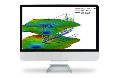 Groundwater Flow Contaminant Transport Modeling Software