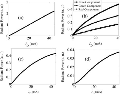 Measured Relative Second Harmonic Distortion Spectral Component At