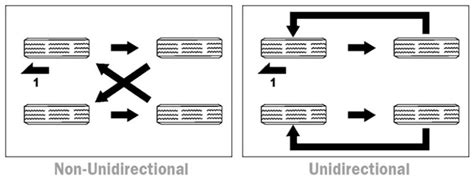 How Often Should You Rotate Your Tires For Maximum Tire Life