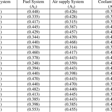 Improved Score Function Matrix And Criteria Weights Download Scientific Diagram