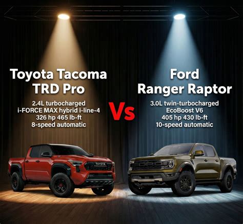 Autoculture The Ultimate Mid Size Truck Showdown Is Here 🔥 On The
