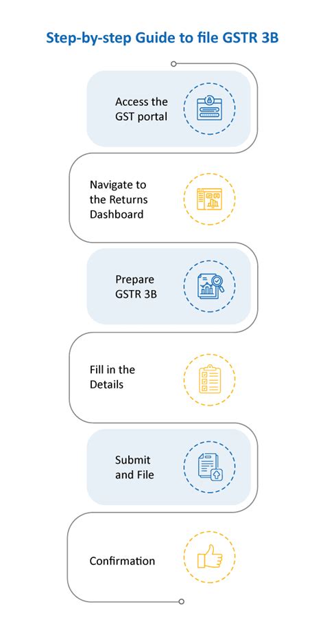 How To File GSTR B Complete Guide For Accurate Filing