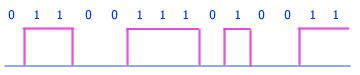 Picture Digital Signal Diagram