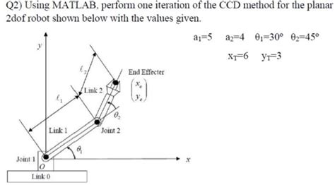 Solved Q2 Using Matlab Perform One Iteration Of The Ccd