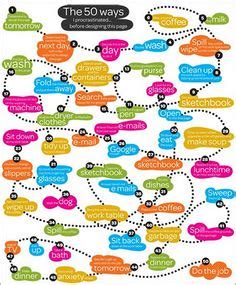 110 Procrastination Ideas Procrastination Bones Funny Words