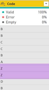 Data Profiling Quality Distribution In Power BI Power Query The Power User