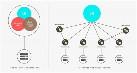 Microservices Testing Tutorial Comprehensive Guide With Best Practices