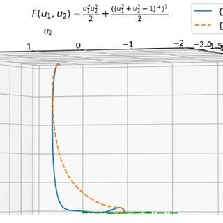 Bode Plot For L LC And LCL Filters Transfer Functions For A Download Scientific Diagram