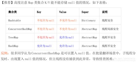 各map的key、value为null的统计记录map 统计value为空数量 Csdn博客