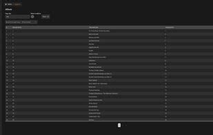 DbForge DevOps Automation For SQL Server Alternatives Top 10 Database