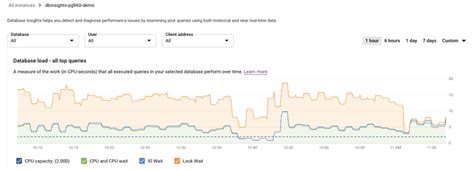 Query Insights を使用してクエリのパフォーマンスを向上させる Cloud Sql For Postgresql