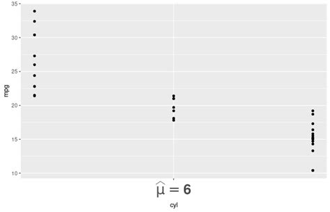 R Changing Expressions To Bold Face In Ggplot2 While Preserving Its Size Stack Overflow