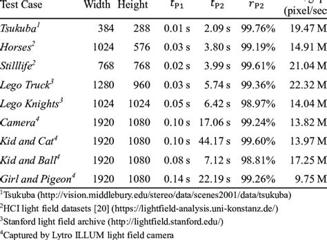 Run Time Profiling Result Of Bbrr Download Scientific Diagram