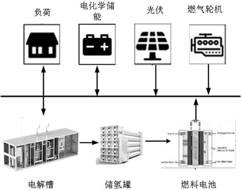 hydrogen containing energy storage microgrid optimization operation