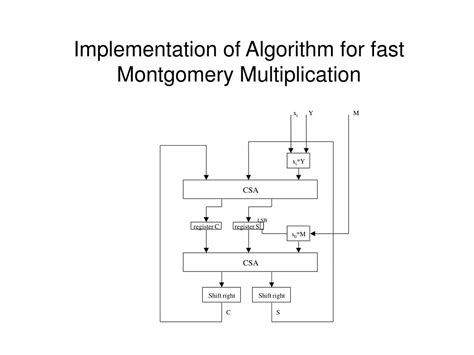 Ppt Area Time Efficient Montgomery Modular Multiplication Powerpoint Presentation Id 7093903