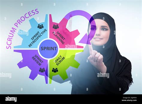 Businesswoman In The Agile Process Scrum Method Stock Photo Alamy