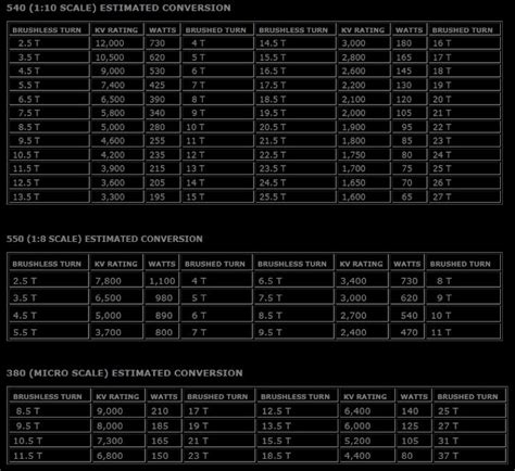 Brushless Motor R C Tech Forums