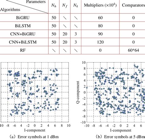 Complexity For Different Algorithms Download Scientific Diagram