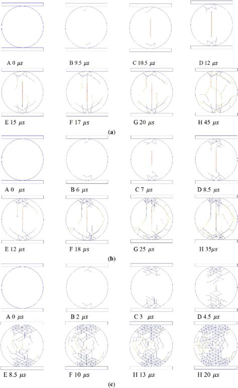 Fracture Initiation And Propagation Of Rock Under Various Loading Rates Download Scientific