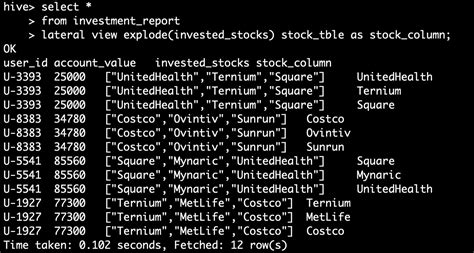 Explode Function In Hive With Examples