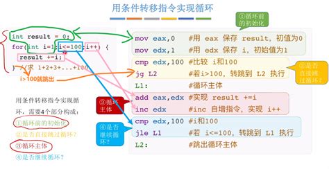 考研408《计算机组成原理》复习笔记，第四章3——指令集、汇编语言 技术栈