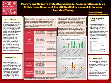 Positive And Negative Evaluative Language A Comparative Study On
