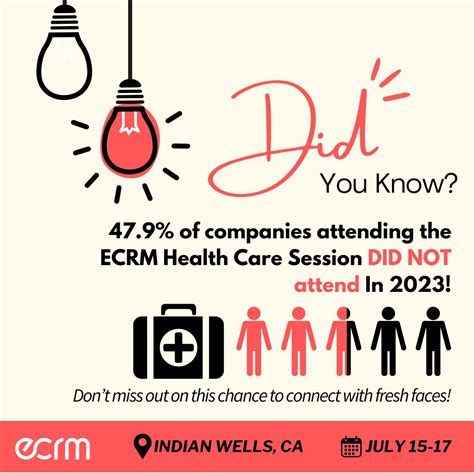 Ecrm On Linkedin Ecrm Healthcare Networking Newfaces B2b Registernow