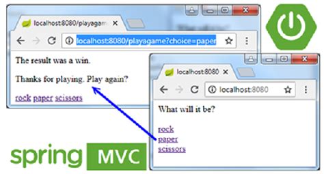 Spring Mvc Tutorial How Spring Boot Web Mvc Makes Java App Development Easy Theserverside