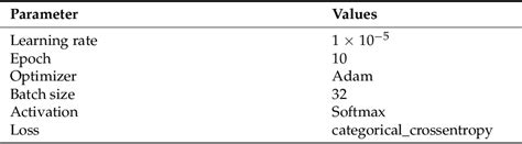 Table 6 From A Bert Framework To Sentiment Analysis Of Tweets Semantic Scholar