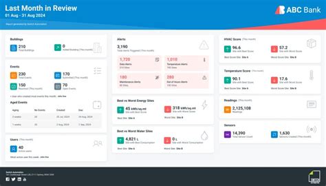 Switch Automation On Linkedin Digitalbuilding Smartbuildings Ifm Measureitmanageit Datadriven…