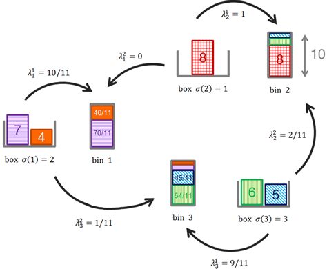 Balanced Fractional Reassignment Of Objects During The Second Phase Of Download Scientific