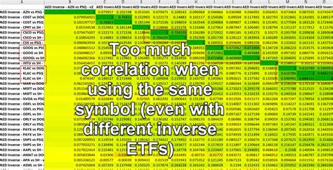 Symbol Correlation Portfolio Boss