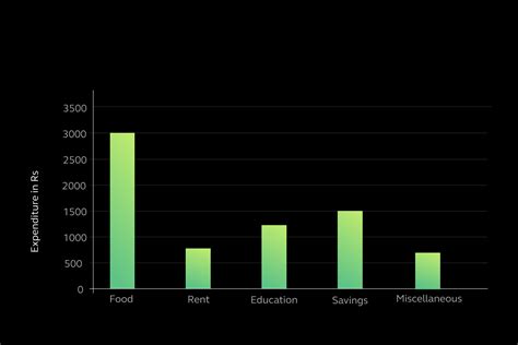 Hcl Sample Aptitude Questions And Answers