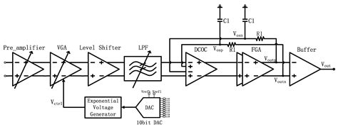 A Reconfigurable Analog Baseband Circuitry For Lfmcw Radar Receivers In