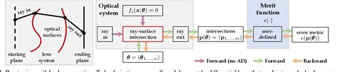 Figure 1 From Do A Differentiable Engine For Deep Lens Design Of Computational Imaging Systems