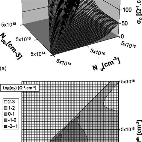 B We Present A Contour Map Representation Of The Data Presented In A Download Scientific