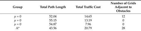 Table 4 From An Intelligent Uav Path Planning Method Based On The Theory Of The Three