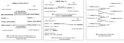 Figure 1 From Synchronization Aware Conflict Resolution For Runtime