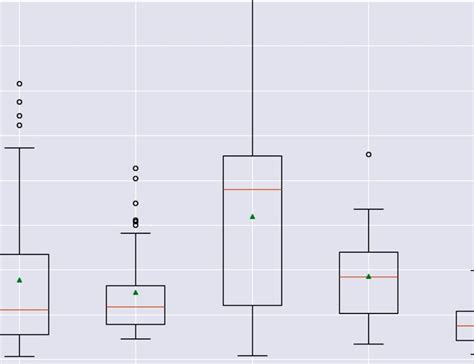Effective Problem Solving And Decision Making Coursera