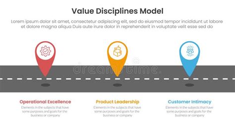 Value Discipline Model Business Framework Infographic 3 Point With Value Discipline Model Business Framework Infographic 3 Point With