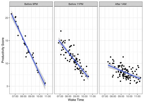 Multivariate Glms Interaction Effects Stats Jediutf8