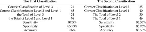 the results of support vector machine svm classification download