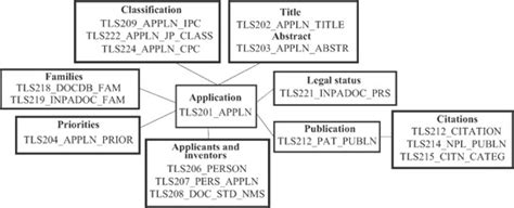 patstat database schema note not all the tables are reported source download scientific