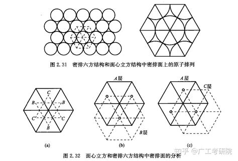 【知识要点】23广工《835材料科学基础》考研知识：固体结构（金属的晶体结构），收藏！ 知乎